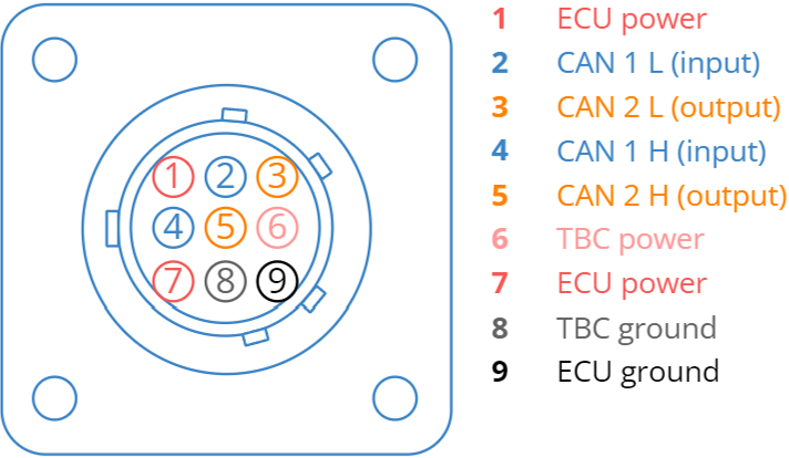 Depth Master Iso Data – Rocks Gone
